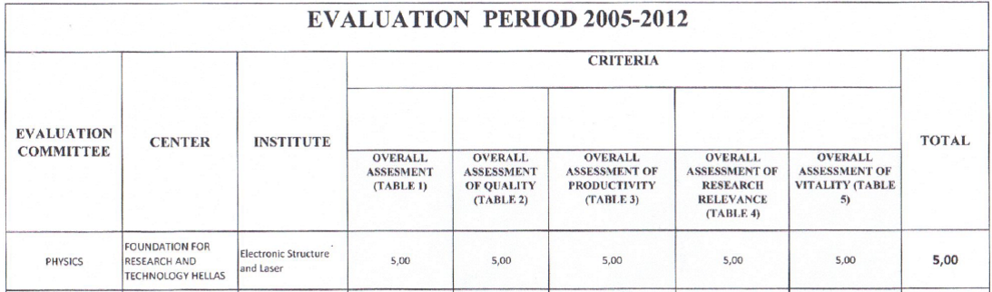 OUR RANKING | IESL-FORTH